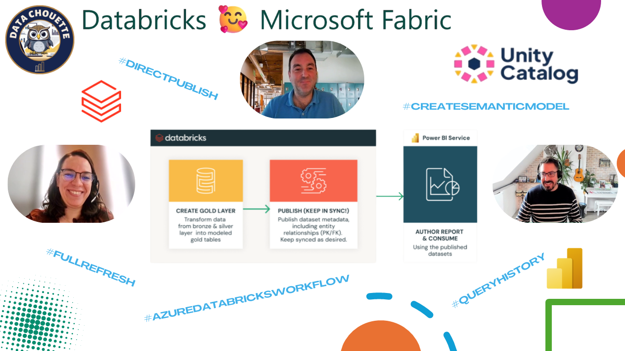 Synergies entre Databricks et Microsoft Fabric - Data Chouette